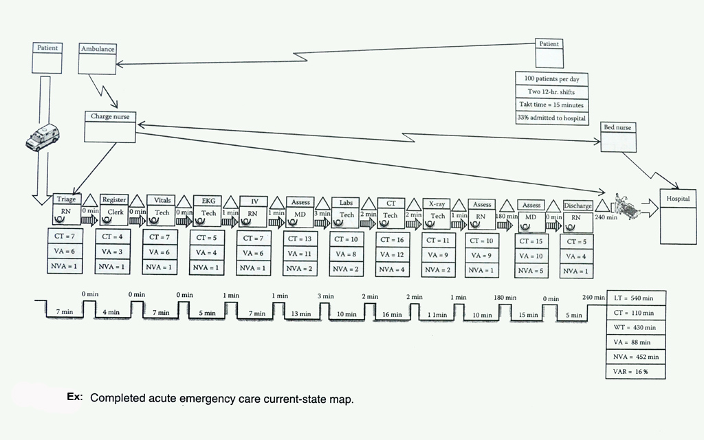 Membuat Value Stream Mapping (VSM) – D R E A M F I L E