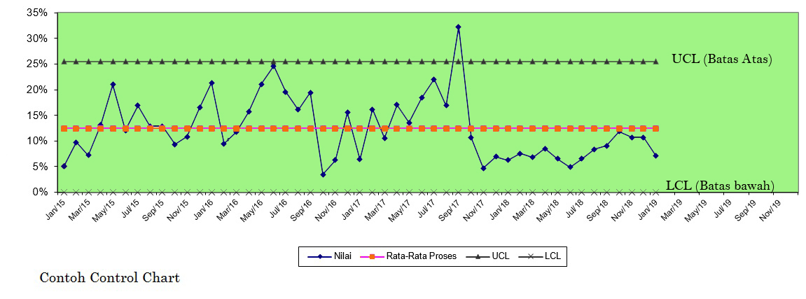 Control Chart – D R E A M F I L E