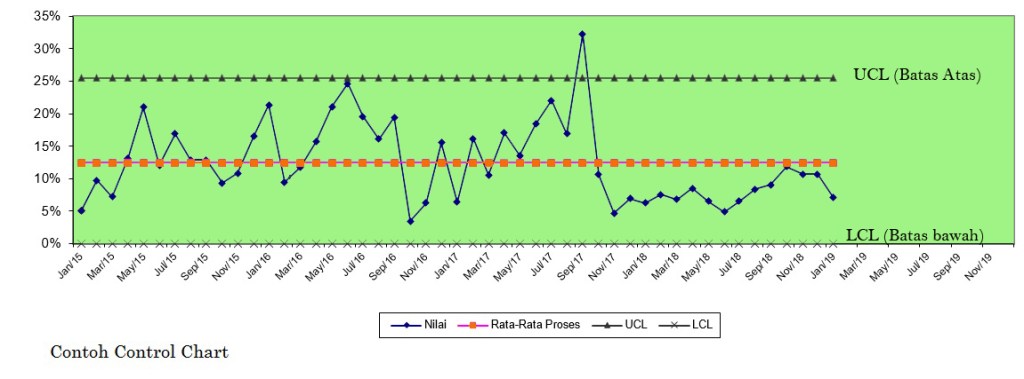 Control Chart – D R E A M F I L E
