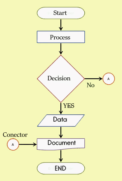Flowchart, Manfaat dan Cara Membuatnya – D R E A M F I L E