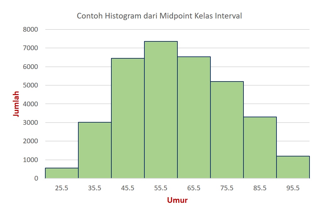Histogram, Manfaat dan Cara Membuatnya – D R E A M F I L E