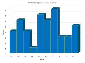 Histogram, Manfaat dan Cara Membuatnya – D R E A M F I L E