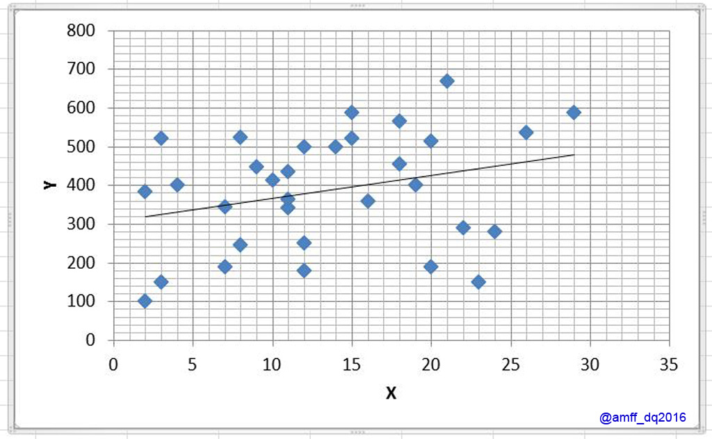 Scatter Diagram, Cara Membuatnya – D R E A M F I L E