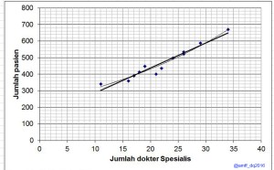 Scatter Diagram, Cara Membuatnya – D R E A M F I L E