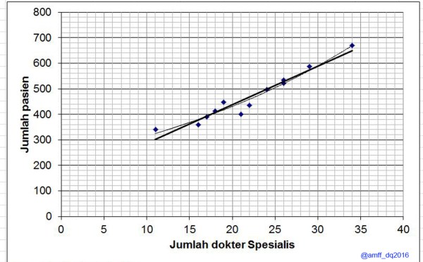 Scatter Diagram, Cara Membuatnya – D R E A M F I L E